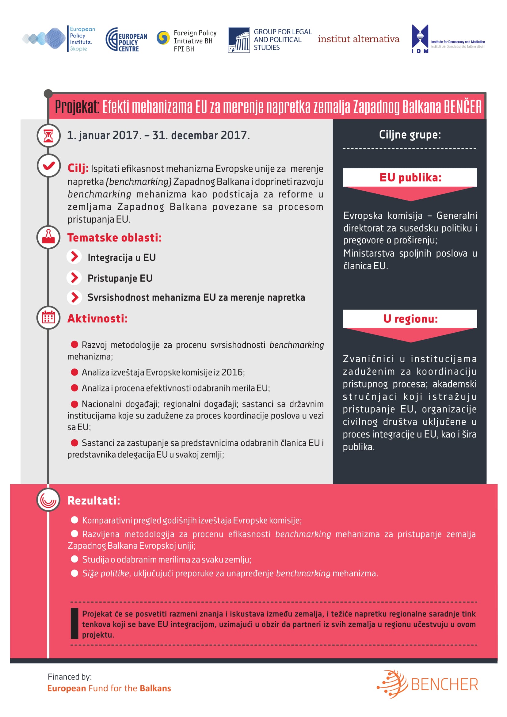 Benchmarking for EU Reform – How Effective? BENCHER - European Policy ...