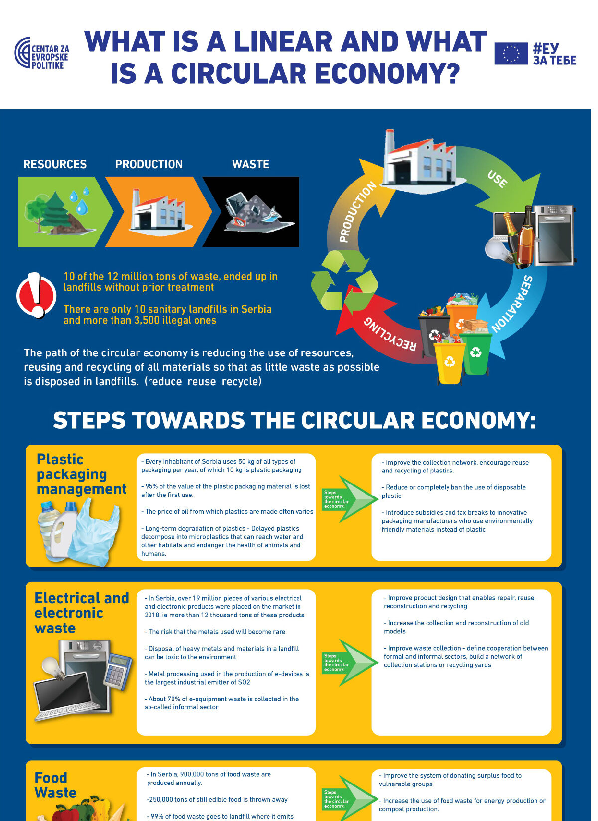 What is a linear and what is a circular economy? - European Policy Centre