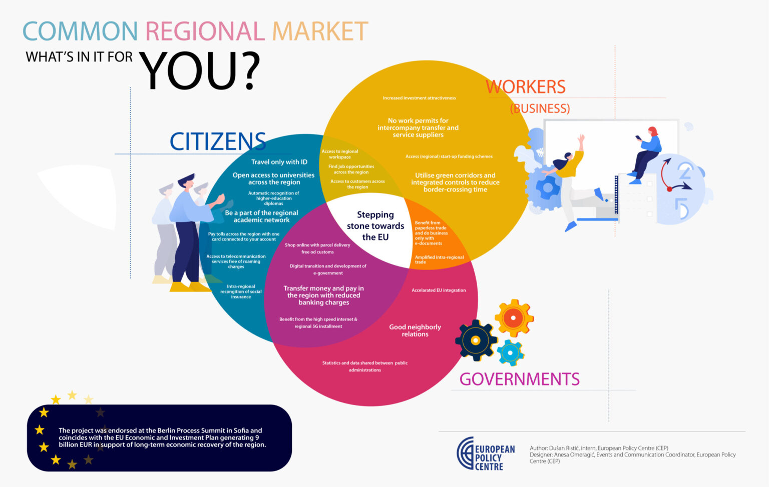 Common Regional Market - what’s in it for you - European Policy Centre