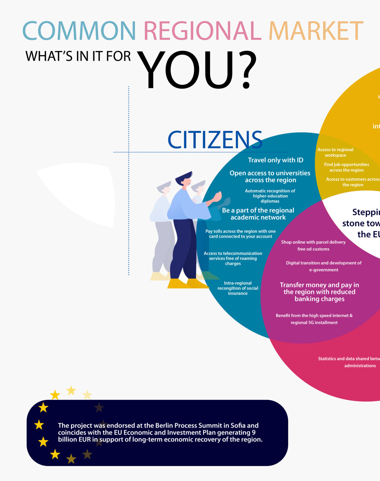 Common Regional Market - what’s in it for you - European Policy Centre