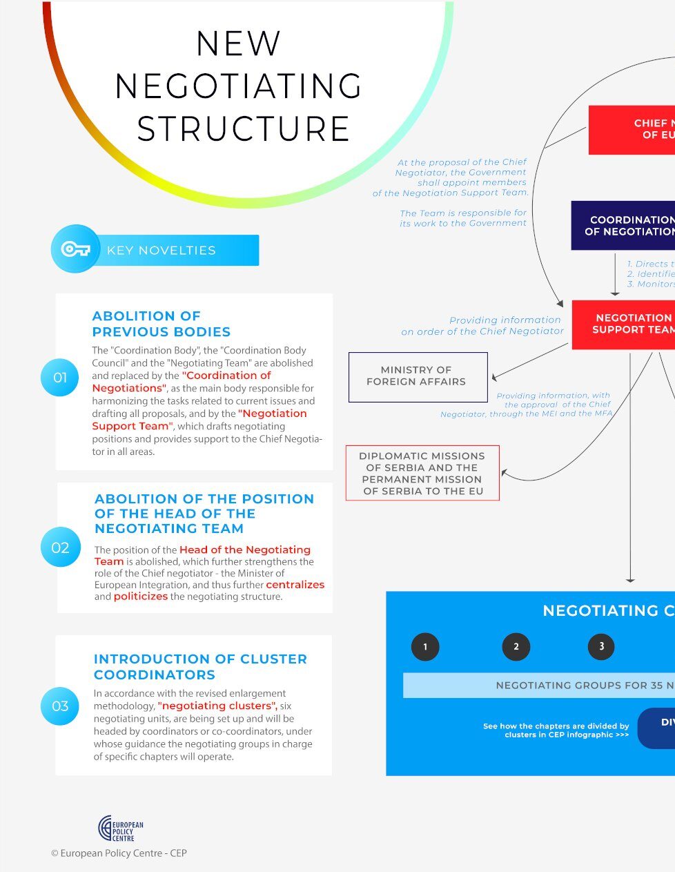 New negotiating structure - European Policy Centre