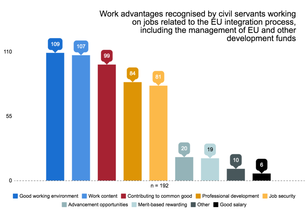How do we picture civil servants? - European Policy Centre